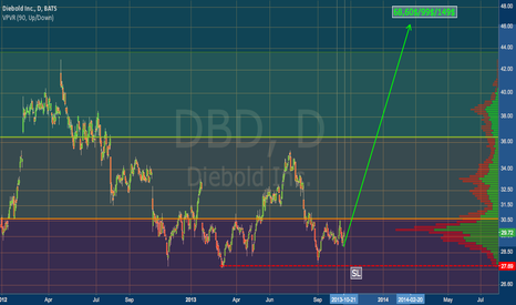 DBD Stock Price and Chart — TradingView