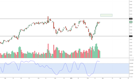 AMAT Stock Price and Chart — TradingView