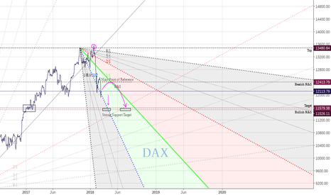 DAX Index Chart - DAX 30 Quote — TradingView