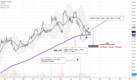 DVA Stock Price and Chart — TradingView