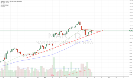 MAR Stock Price and Chart — TradingView