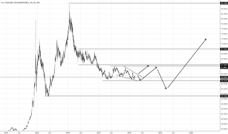 USD RUB Chart - Dollar Ruble Rate — TradingView