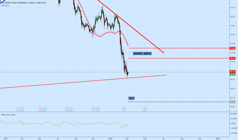 KHC Stock Price and Chart — TradingView