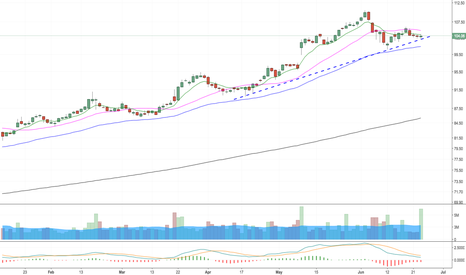 MAR Stock Price and Chart — TradingView