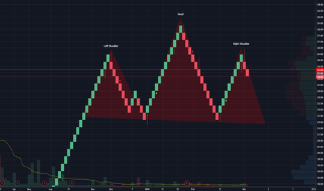 ALGN Stock Price and Chart — TradingView
