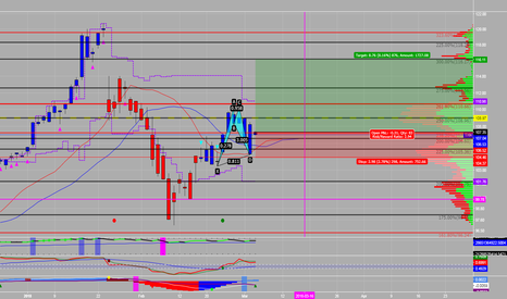 TXN Stock Price and Chart — TradingView