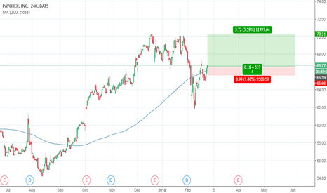 PAYX Stock Price and Chart — TradingView