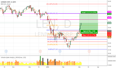 LEN Stock Price and Chart — TradingView