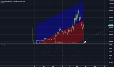 ARKUSD - Ark Price Chart — TradingView