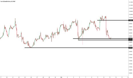 EUR SEK Chart – Euro to Swedish Krona Rate — TradingView