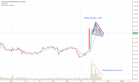 SAIL Stock Price and Chart — TradingView — India