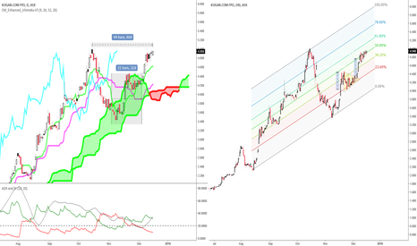KGN Stock Price and Chart — TradingView
