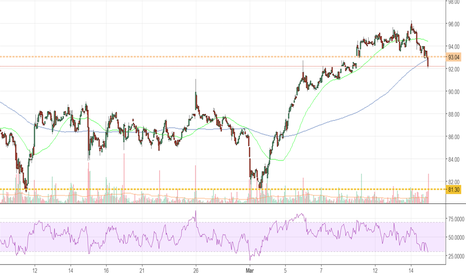 INCY Stock Price and Chart — TradingView