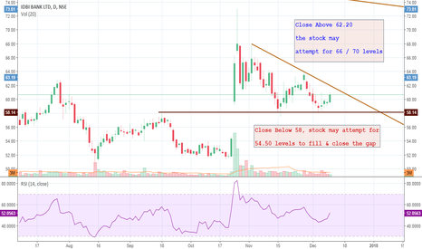 IDBI Stock Price and Chart — TradingView — India