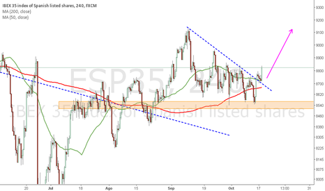 ESP35 Gráficos y Cotizaciones — TradingView