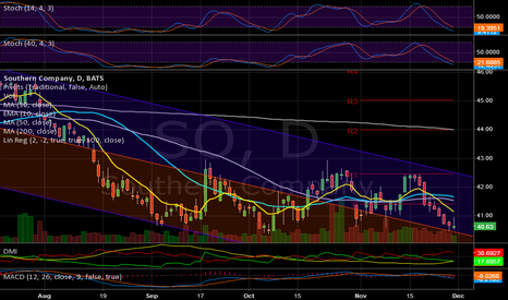 SO Stock Price and Chart — TradingView