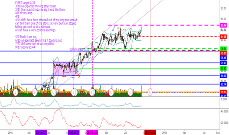 TXN Stock Price and Chart — TradingView