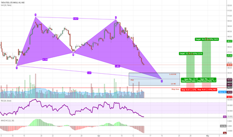 Bullish Butterfly — Technical Analysis and Trading Ideas — TradingView ...