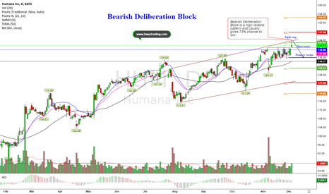 HUM Stock Price and Chart — TradingView