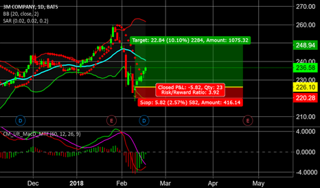 MMM Stock Price and Chart — TradingView
