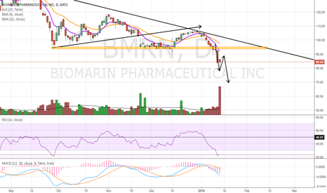 BMRN Stock Price and Chart — TradingView