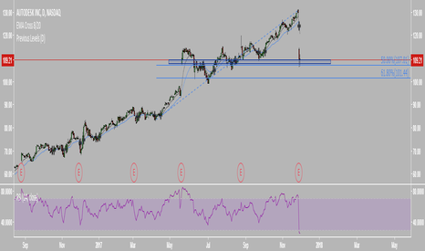 ADSK Stock Price and Chart — TradingView