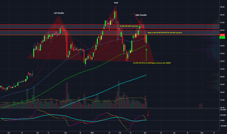 ALGN Stock Price and Chart — TradingView