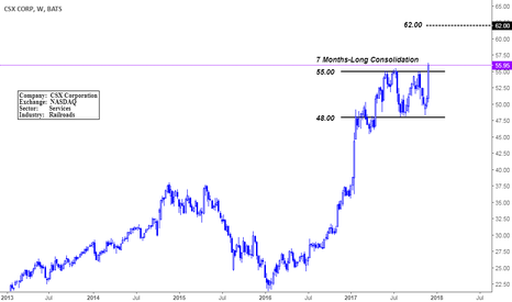 CSX Stock Price and Chart — TradingView