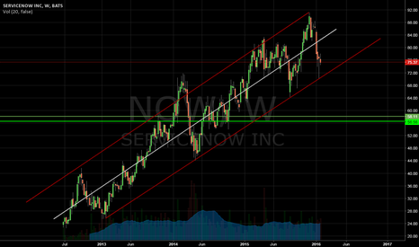 NOW Stock Price and Chart — TradingView