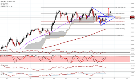 SMI Charts and Quotes — TradingView