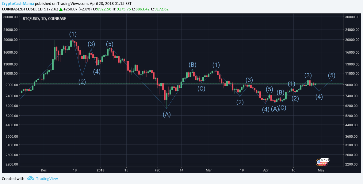 coinbase tradingview