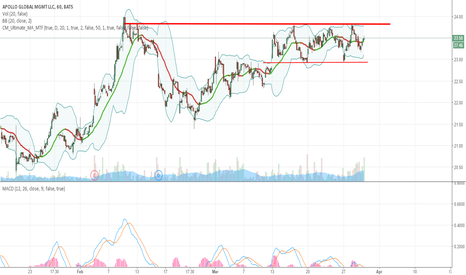 APO Stock Price and Chart — TradingView
