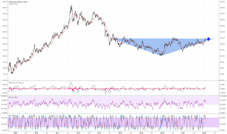 GLD Stock Price and Chart — TradingView