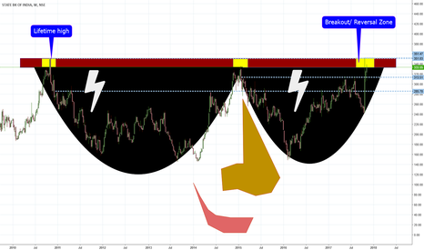 SBIN Stock Price and Chart — TradingView — India