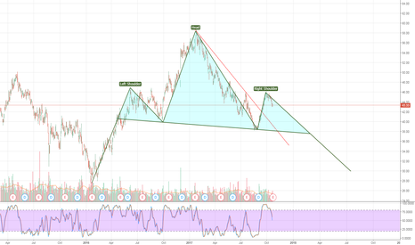 HAL Stock Price and Chart — TradingView