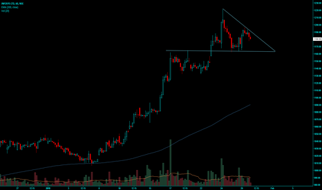 INFY Stock Price and Chart — TradingView — India
