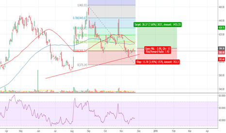IOC Stock Price and Chart — TradingView — India