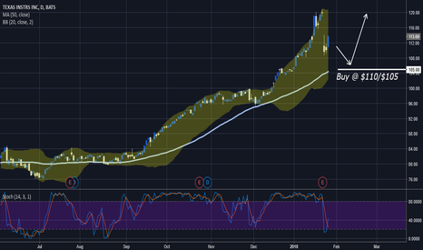 TXN Stock Price and Chart — TradingView