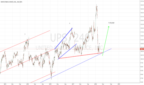 UPS Stock Price and Chart — TradingView