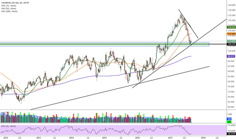 SIE Stock Price and Chart — TradingView