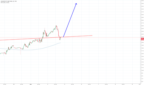VIX Charts and Quotes — TradingView