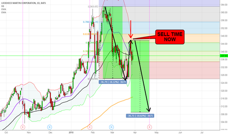 LMT Stock Price and Chart — TradingView