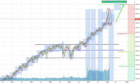 S&P 500 Index Chart - SPX Quote — TradingView