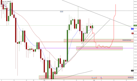 Inverted Hammer — Technical Analysis and Trading Ideas — TradingView