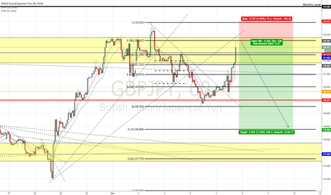 GBP JPY Chart – Pound to Yen Rate — TradingView