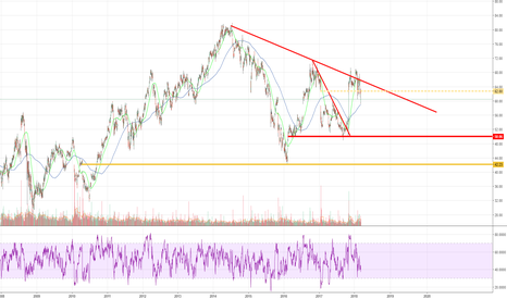 QCOM Stock Price and Chart — TradingView