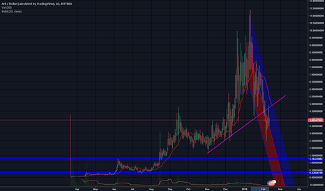 ARKUSD - Ark Price Chart — TradingView