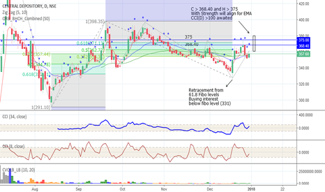 CDSL Stock Price and Chart — TradingView — India
