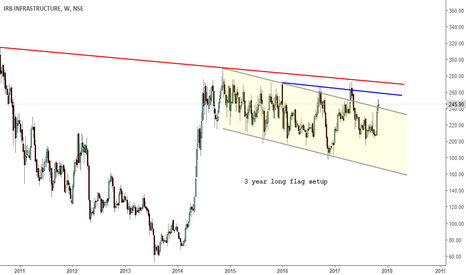 IRB Stock Price and Chart — TradingView — India