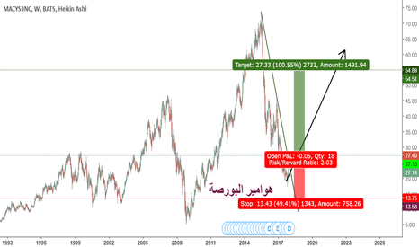 M Stock Price and Chart — TradingView